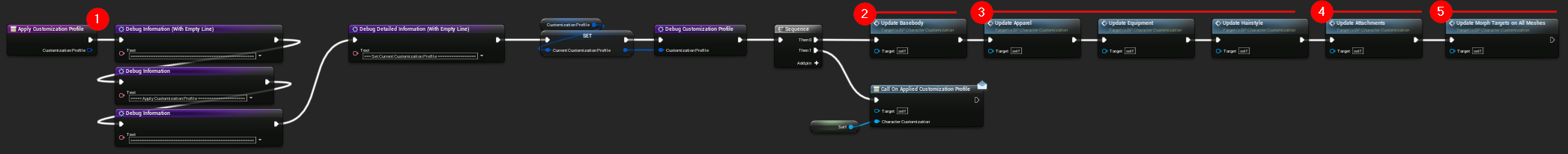 BP_CharacterCustomization | Character Editor Documentation